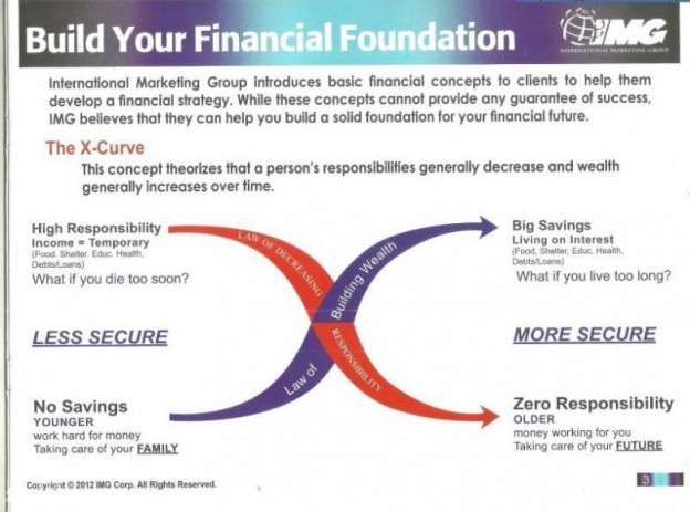 Ensure Proper Protection, Introducing Financial X Curve - IMG ...